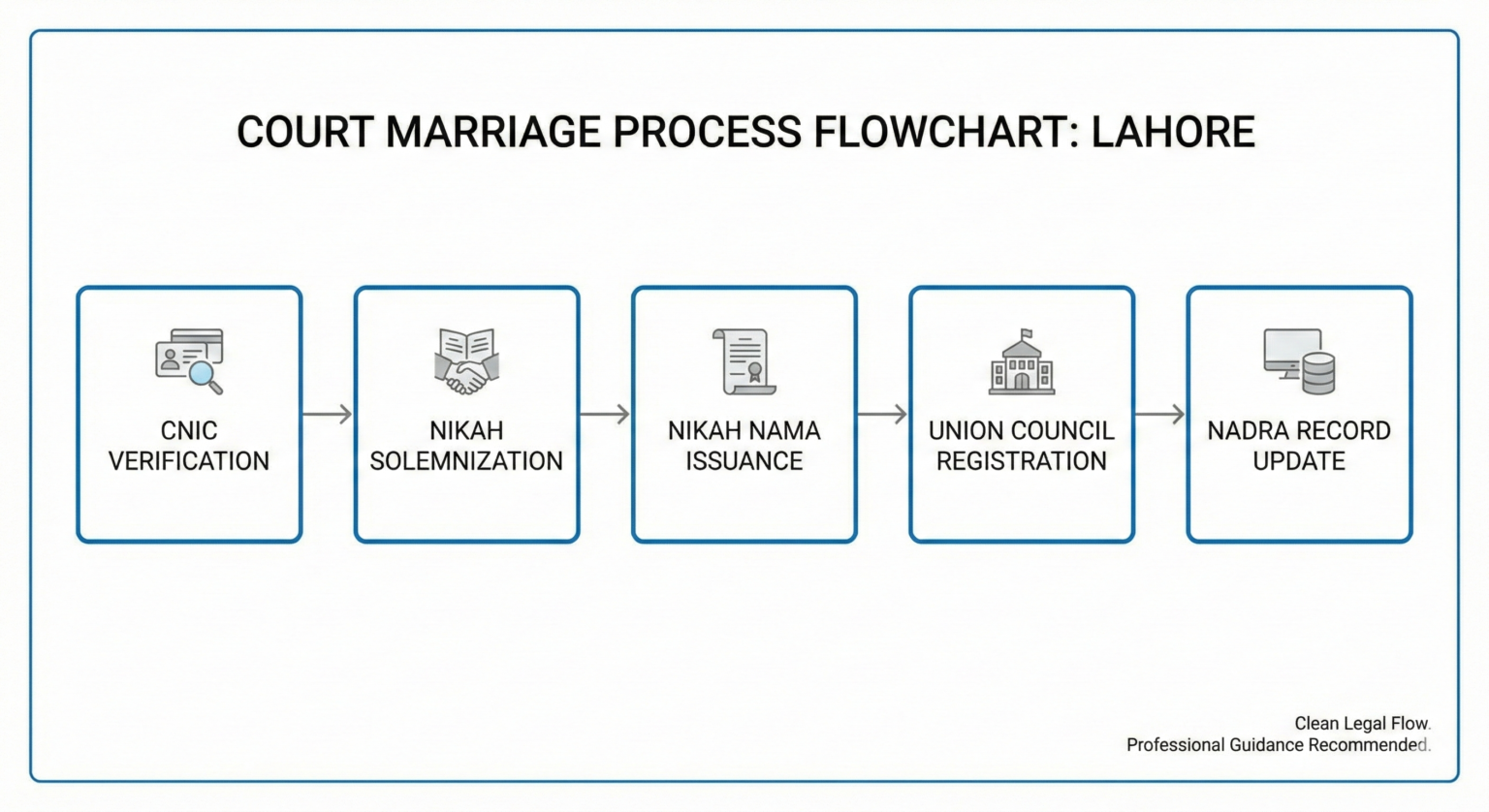 Court Marriage in Lahore – Court Marriage Fee & Process in Lahore